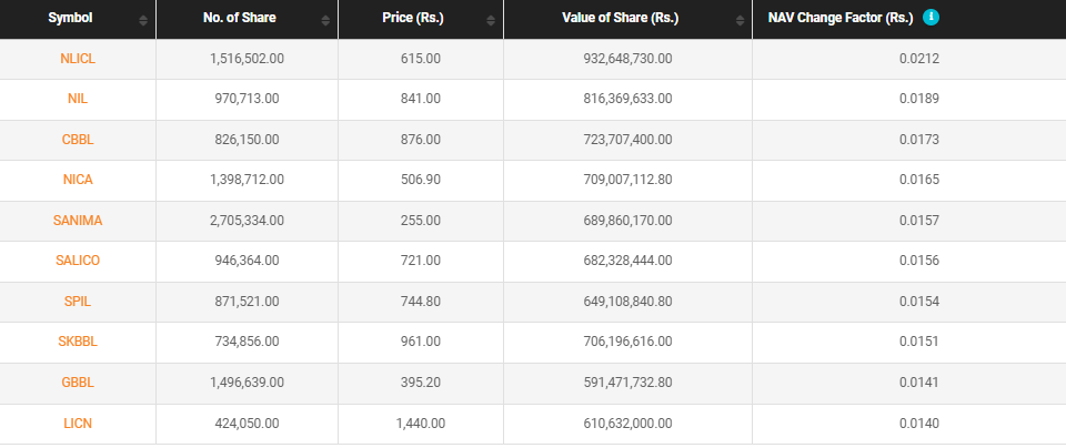 Know How Did The Mutual Funds Perform in Mangsir, A Complete Analysis of Multiple Factors ...